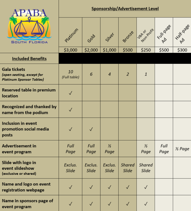 20th Anniversary Gala Sponsorship - APABA of South Florida